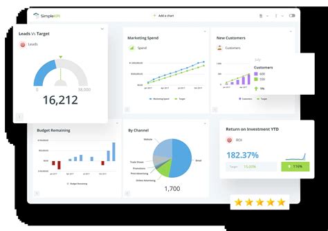 What Is A KPI Dashboard Key Benefits Examples Yellowfin