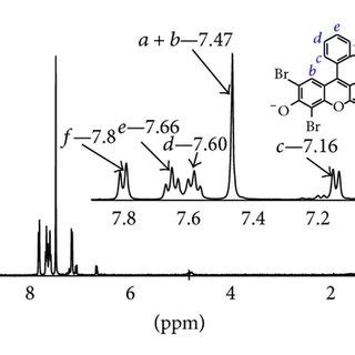 An Overlay Of H Nmr Spectra Of Mm Caffeine Mm Eosin Y And A