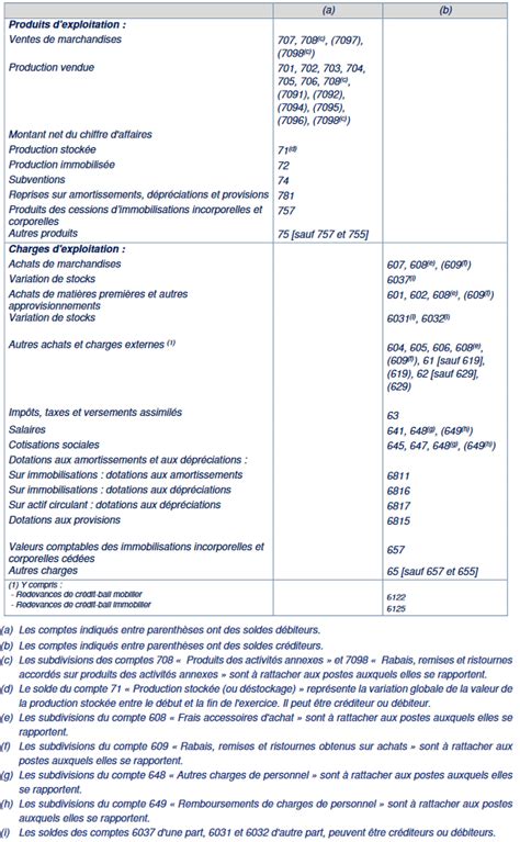 R Glement Anc N Relatif La Modernisation Des Tats