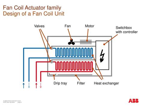 Fan Coil Unit Diagram