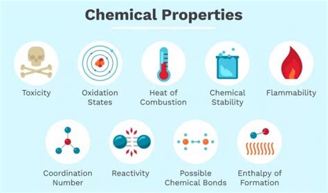 Propiedades de la materia químicas y físicas Cuadro Comparativo