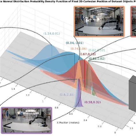 D Plot Of The Bivariate Normal Distribution Probability Density