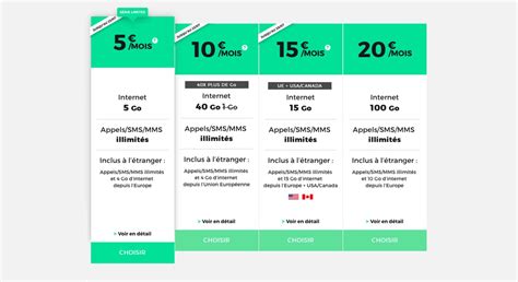 RED by SFR le forfait 5 Go à 5 euros prolongé et 40 Go pour 10 euros
