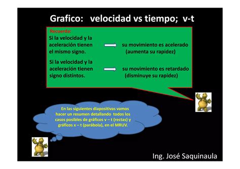 Análisis grafico del movimiento PPT