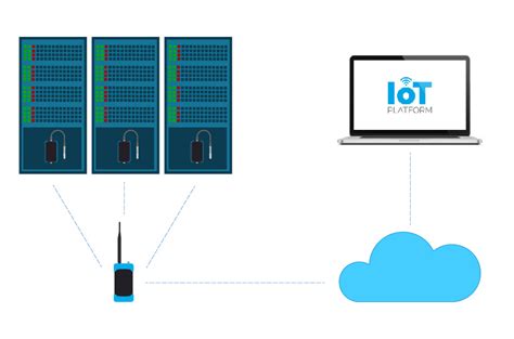 Soluções IoT para Controle de Temperatura e Umidade em Data Centers