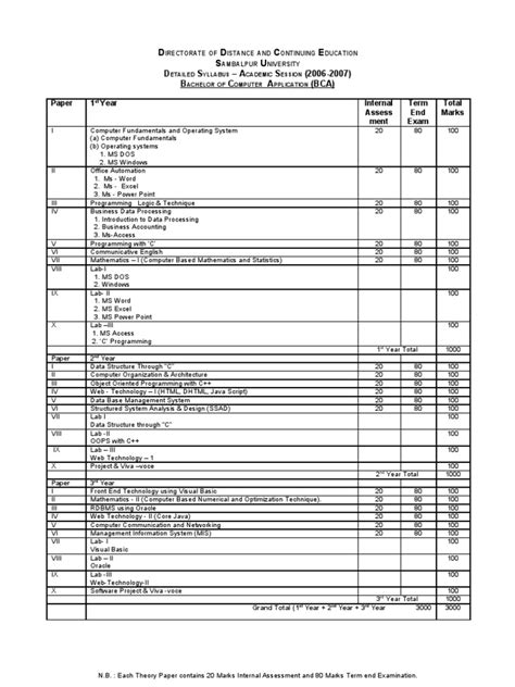 bca syllabus full pl sql sql