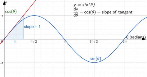 Differential Calculus Ap Calculus Limits Calculus Maths Algebra