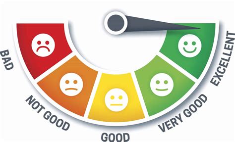 NPS o que é Net Promoter Score e como aplicar e medir GUIA