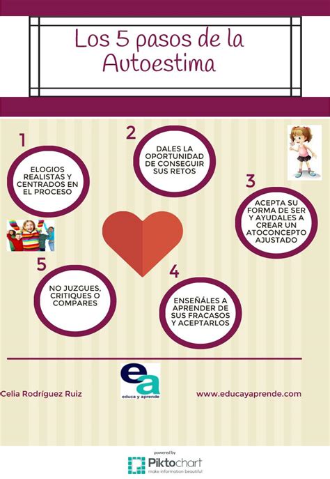 Infografía La autoestima en 5 pasos