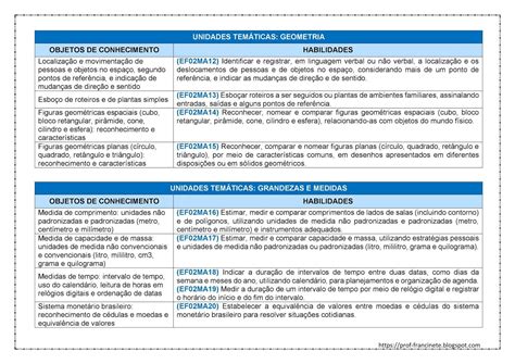 PLANEJAMENTO ANUAL DE MATEMÁTICA 2º ANO DO ENSINO FUNDAMENTAL