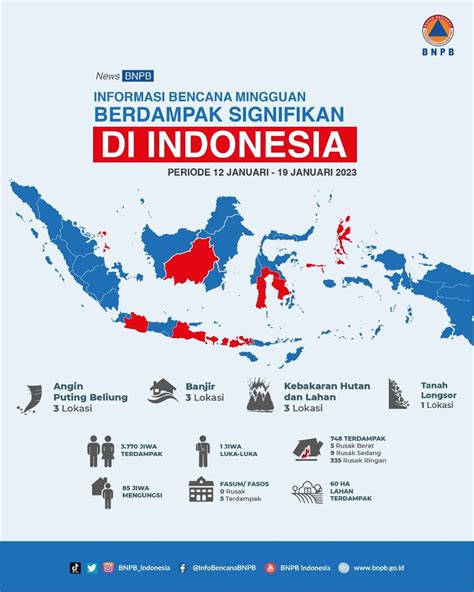 Bnpb Indonesia On Twitter Halo Sahabattangguh Berikut Infografis