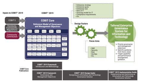 all about cobit 2019 testprep training tutorials