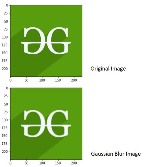 Gaussian Blur Opencv