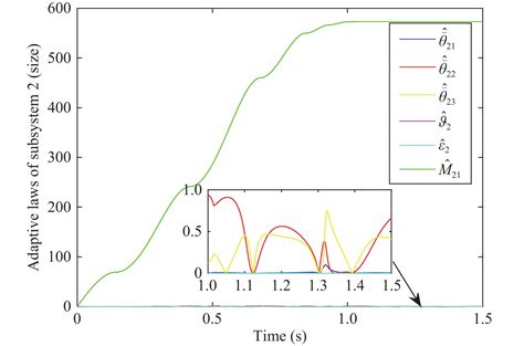 adaptive decentralized asymptotic tracking control for large scale nonlinear systems with