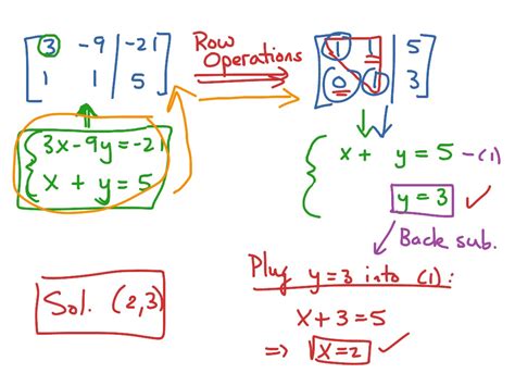 gaussian elimination 2x2 math showme