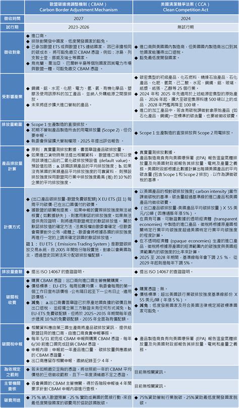 月刊專欄