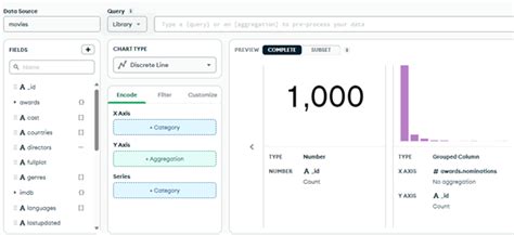 How To Access Mongodb Charts Step By Step Tutorial