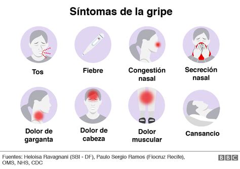 Síntomas del coronavirus cómo diferenciar el covid 19 de una gripe un