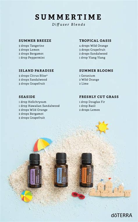 Doterra Summertime Diffuser Blends Essential Oils For Summe