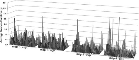 3d representation of the average dwell time for map 1 and map 4 download scientific diagram