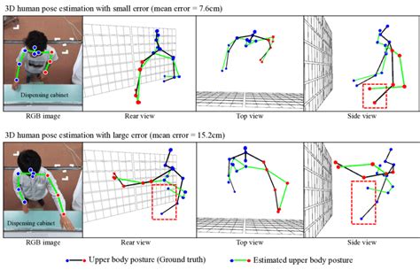 examples of a 3d human pose estimated by the upper body model on the download scientific