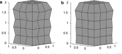 figure 1 from suite of finite element algorithms for accurate computation of soft tissue