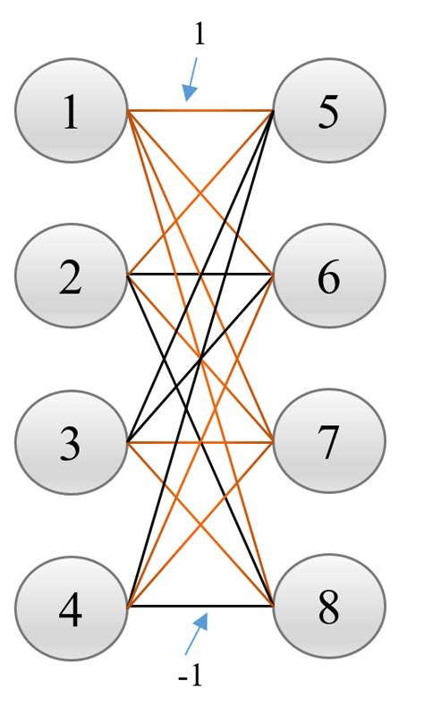 hardware architecture for designing 2 variable bent functions each download scientific diagram