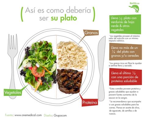 Así es como debería ser tu plato en una dieta equilibrada Infografías