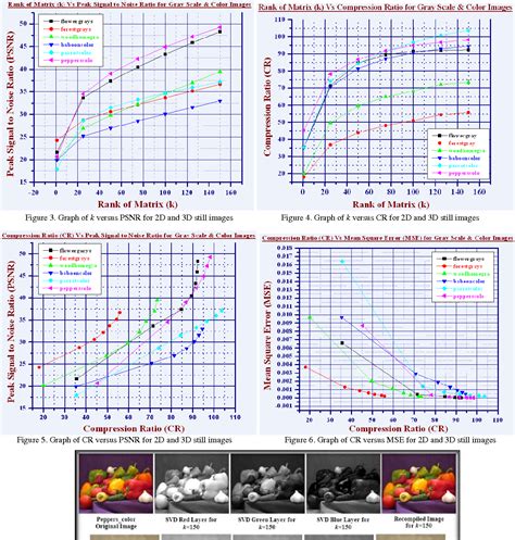 figure 5 from computational analysis of adaptive singular value decomposition algorithm to 2d
