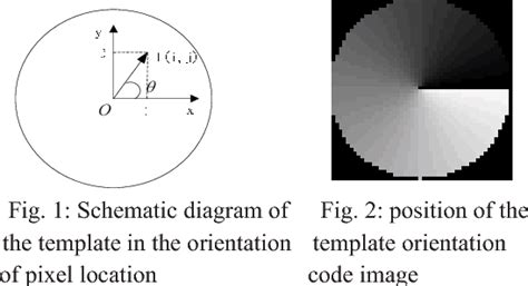 figure 1 from improved rotation invariant template matching method using relative orientation