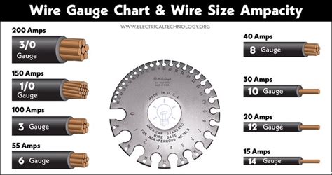 Wire Gauge Size And Ampacity Table