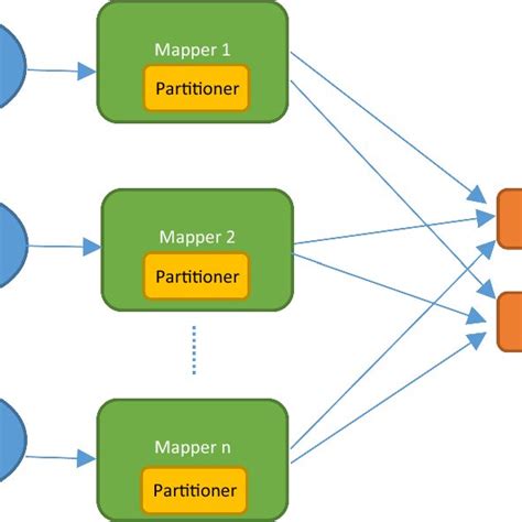 mapreduce data skewness handling a systematic literature review request pdf