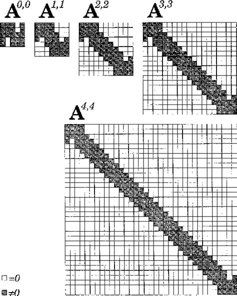 figure 3 from a fast adaptive wavelet collocation algorithm for multidimensional pdes semantic