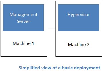 What Is Apache CloudStack Apache CloudStack 4 19 1 2 Documentation