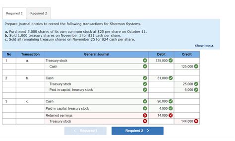 Solved On October The Stockholders Equity Section Of Chegg