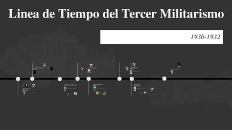 Linea de Tiempo del Tercer Militarismo by Nicoll Saldaña on Prezi