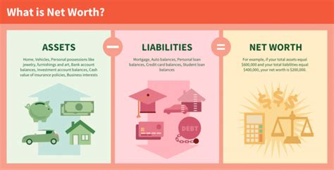 How To Calculate Your Net Worth A Beginners Guide