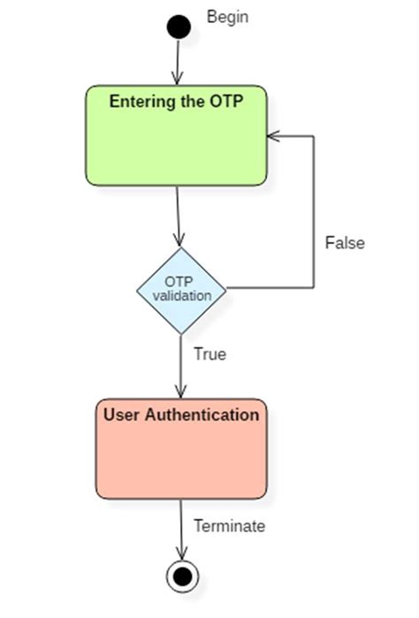 State Chart Diagram Maker