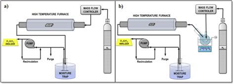 Producción de H2 mediante ciclos termoquímicos basados en perovskitas