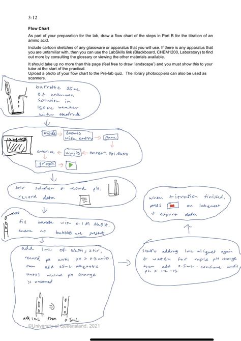 Prac Pre Lab Flow Chart Chem Studocu