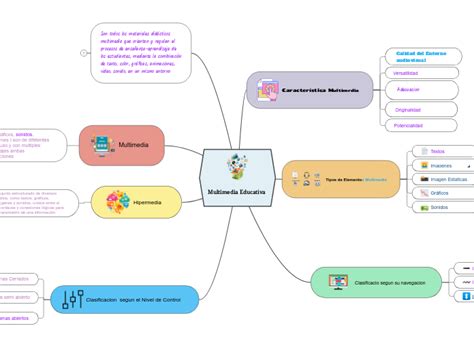 Multimedia Educativa Mind Map