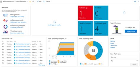 azure devops create gantt chart chart examples