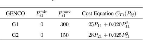 table 1 from genco optimal bidding strategy and profit based unit commitment using evolutionary