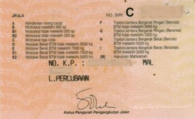 Permohonan Lesen Memandu Kereta Dan Motorsikal The Driving School