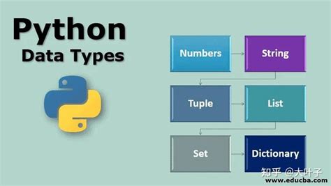 10个python中的数据类型技巧 知乎