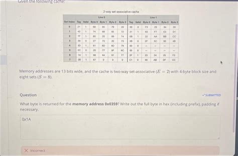Solved Given The Rolfowing Cache Way Sot Nssociative Chegg