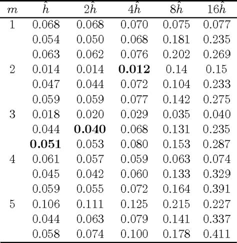 table 1 from functional partial linear regression semantic scholar