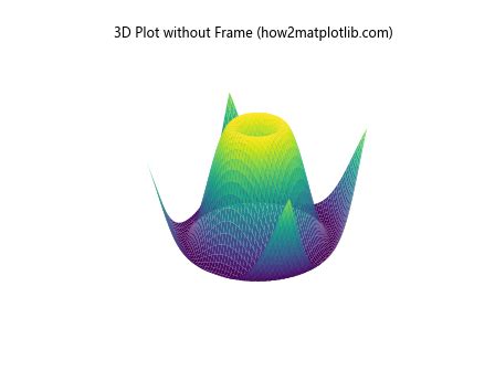 How To Remove The Frame From A Matplotlib Figure In Python Matplotlib