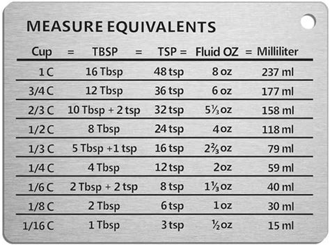 Professional Measurement Conversion Chart With Magnet Backing