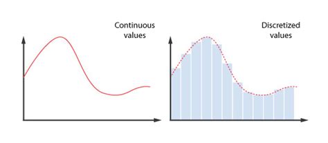 signal processing generate a rectangular pulse in matlab stack overflow